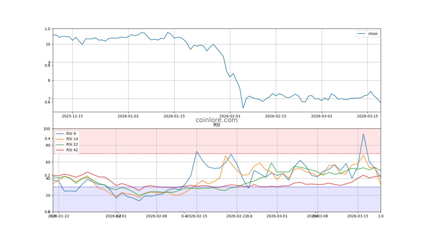 GateToken RSI indicator