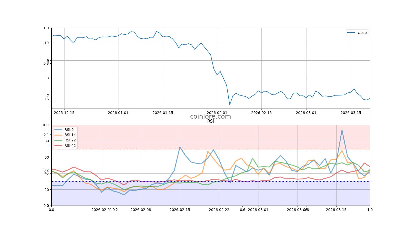GateToken RSI indicator