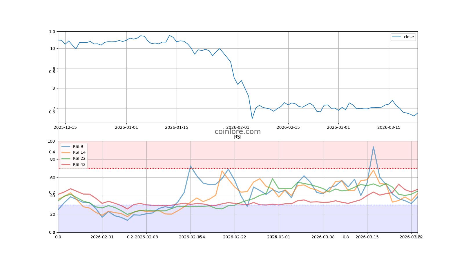 GateToken RSI indicator