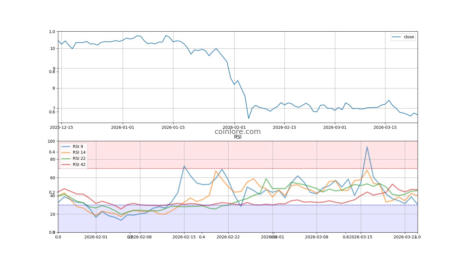 GateToken RSI indicator