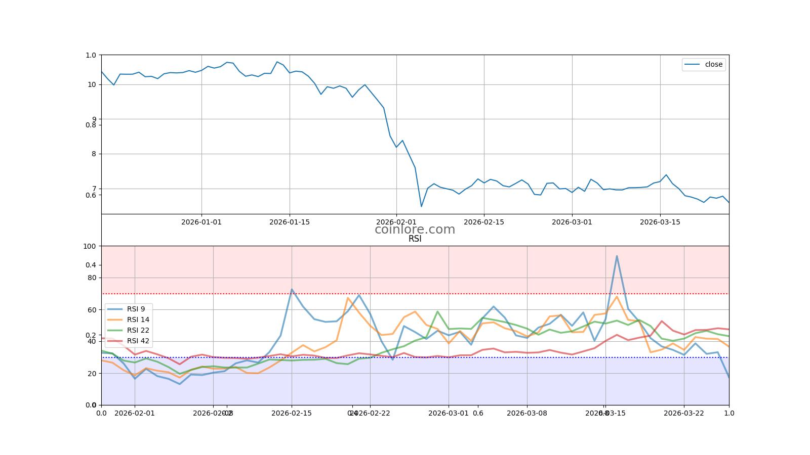 GateToken RSI indicator