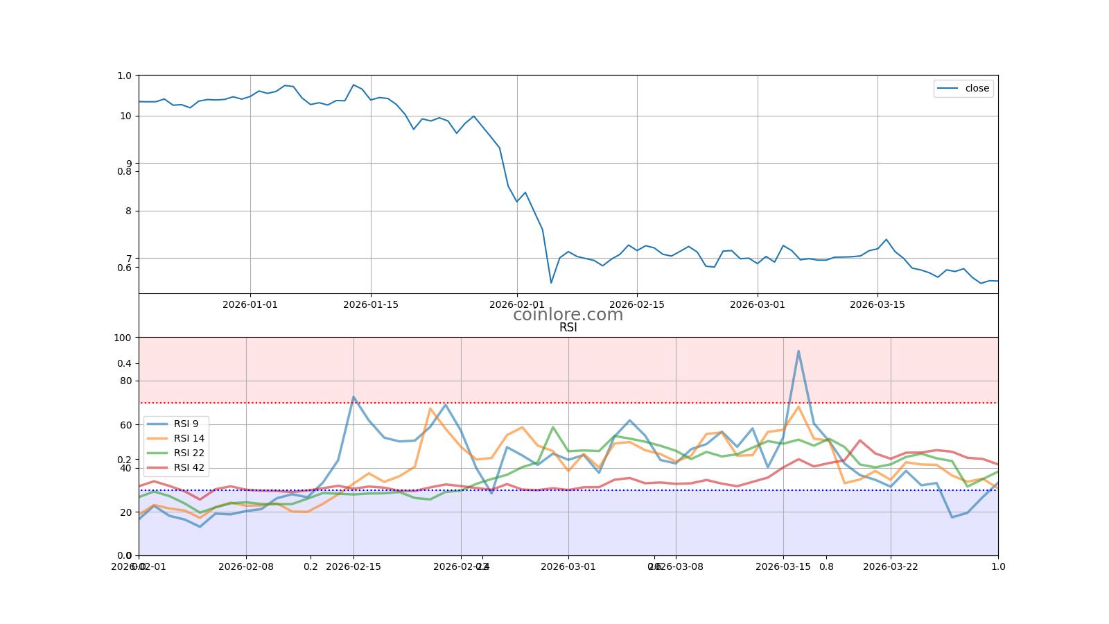 GateToken RSI indicator