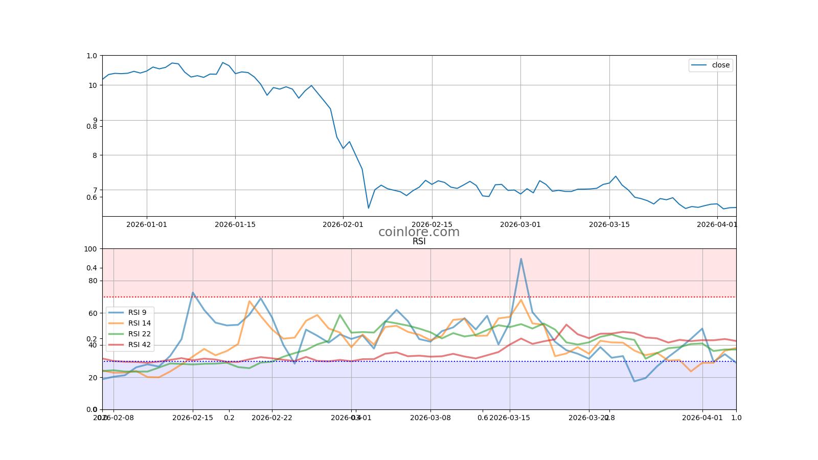 ゲートトークン RSI indicator