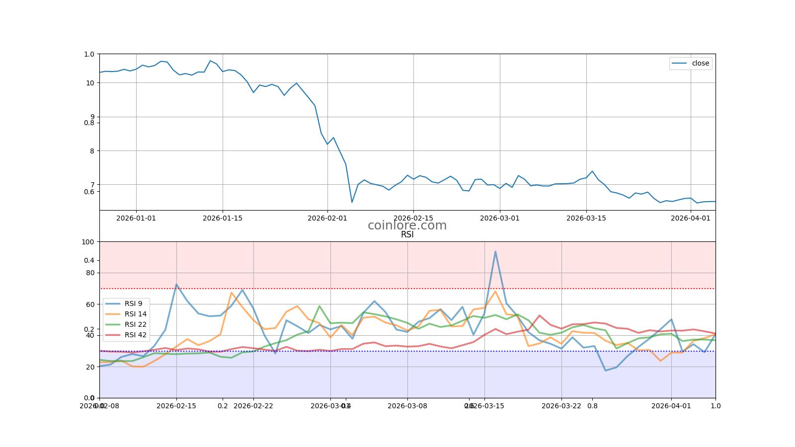 GateToken RSI indicator