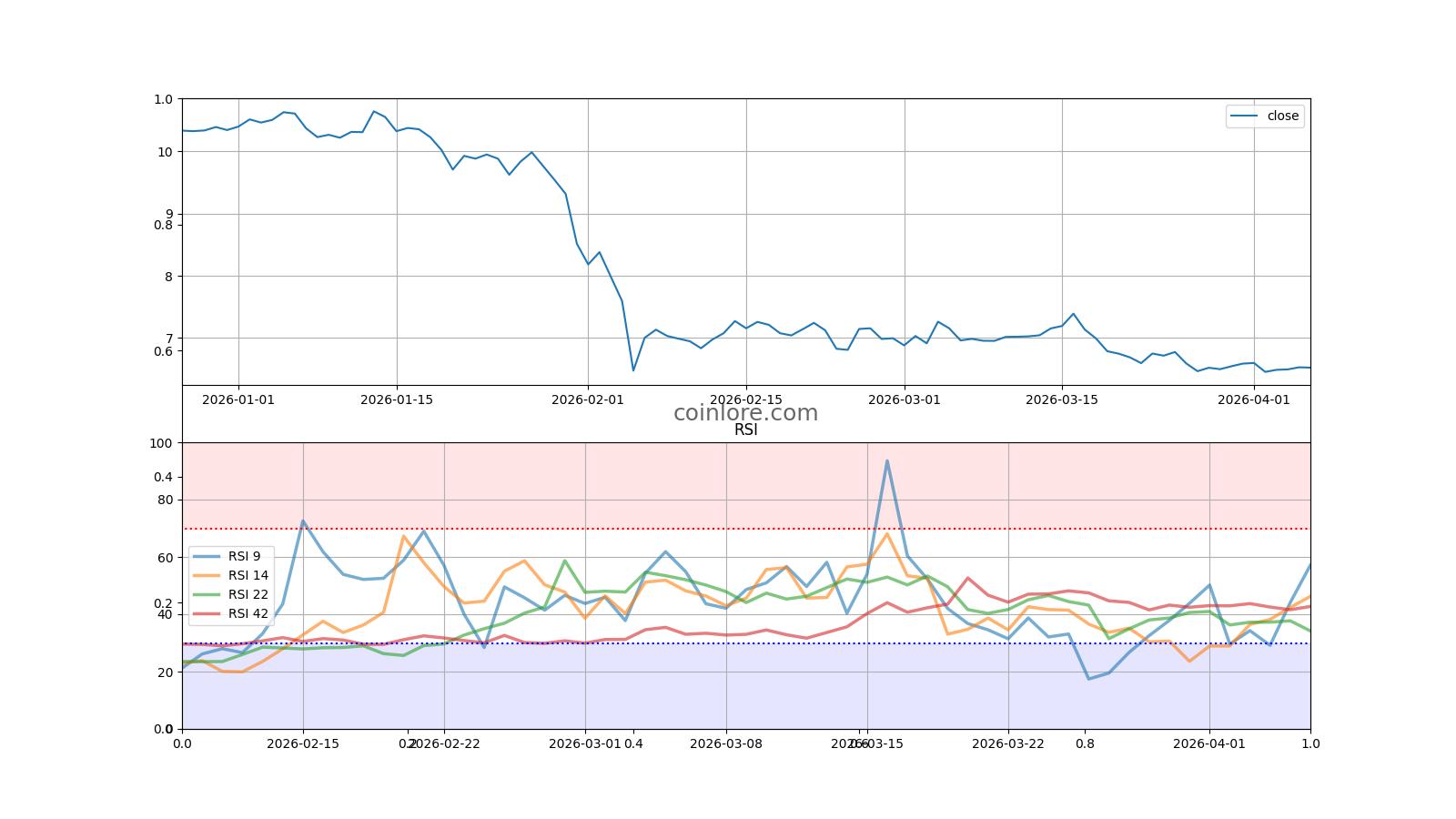 GateToken RSI indicator
