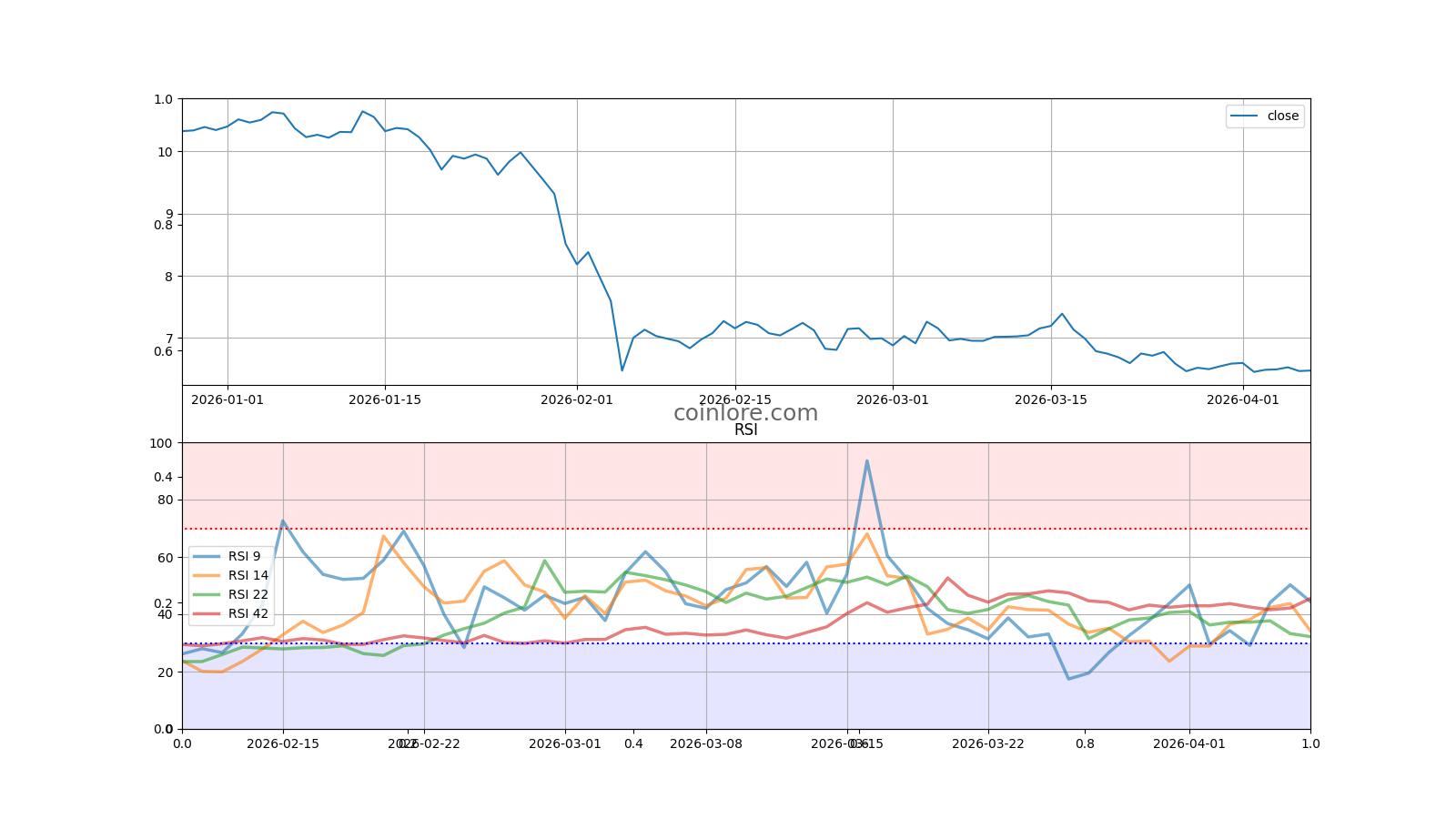 GateToken RSI indicator