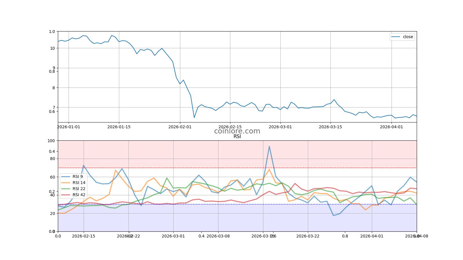 GateToken RSI indicator