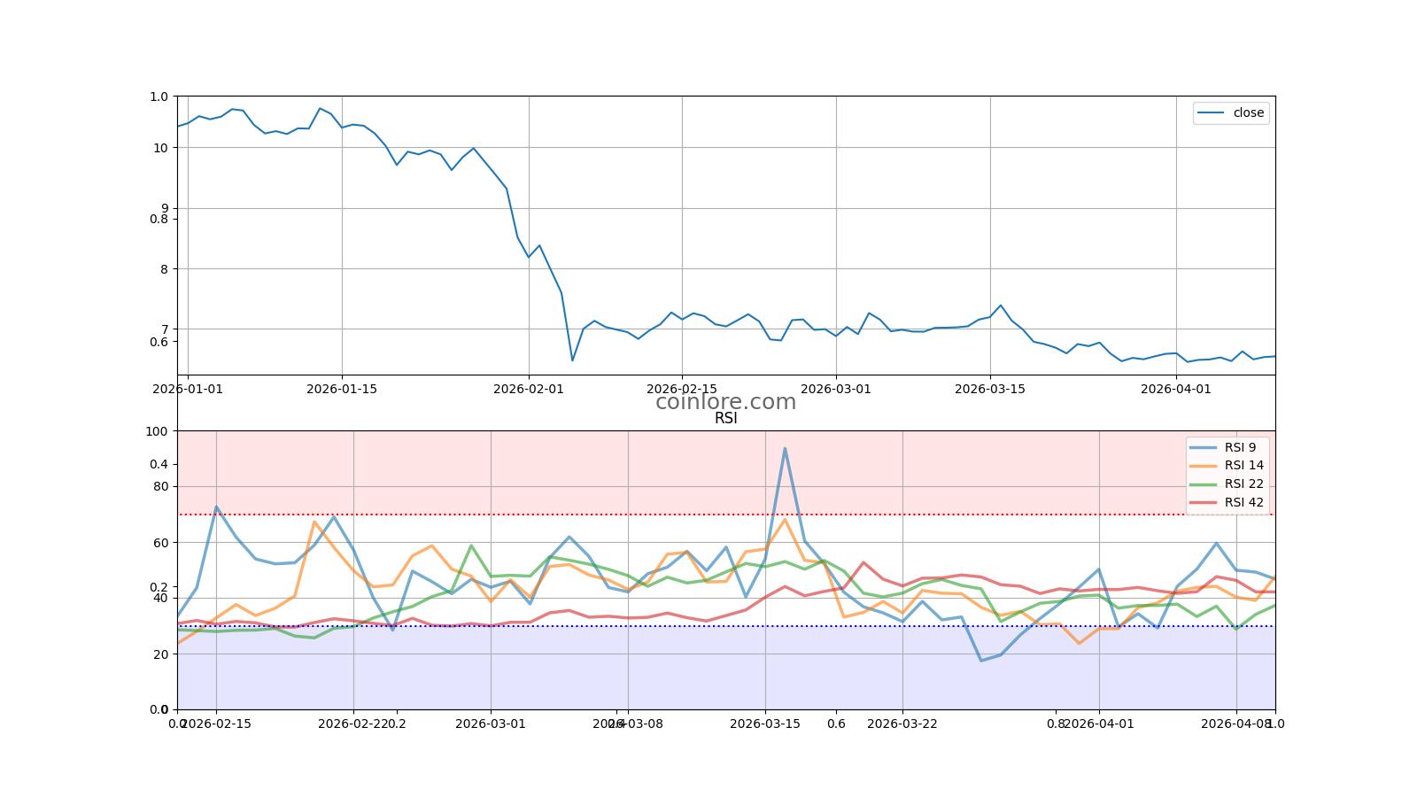 GateToken RSI indicator