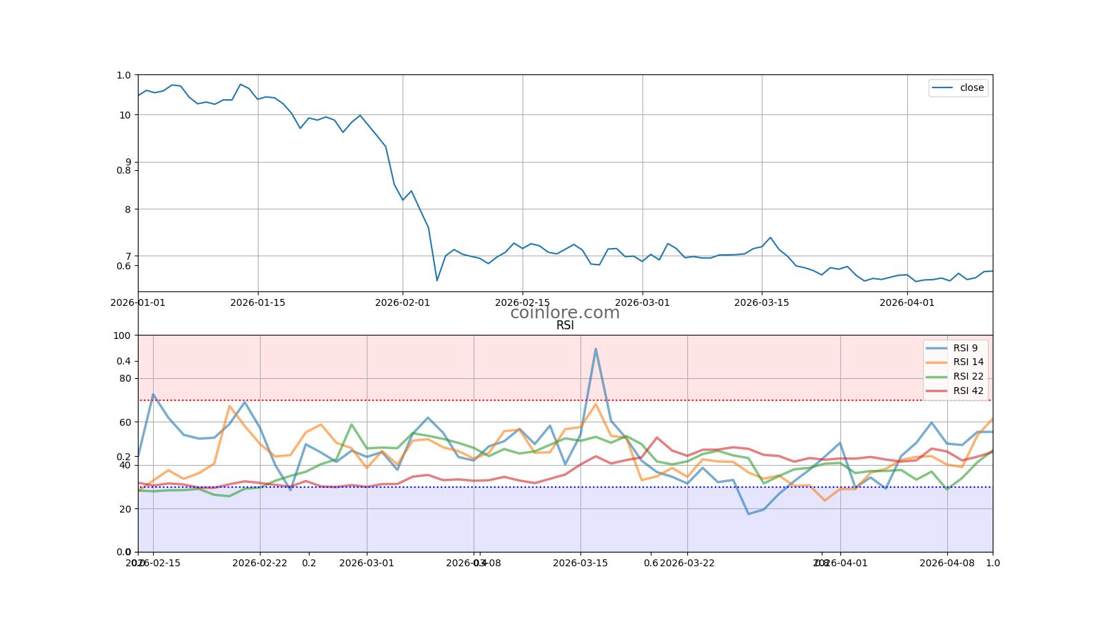 GateToken RSI indicator