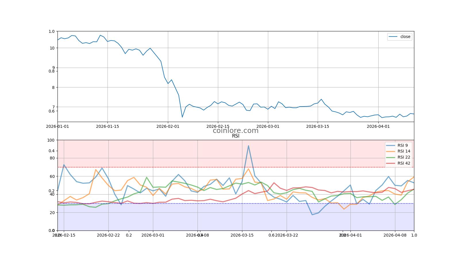 GateToken RSI indicator