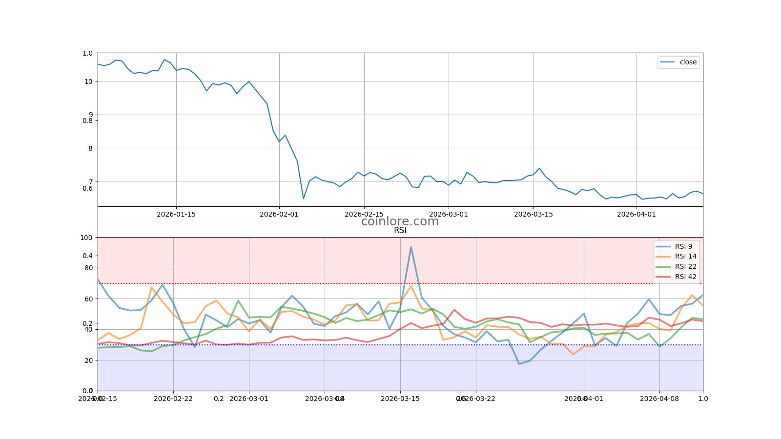 GateToken RSI indicator