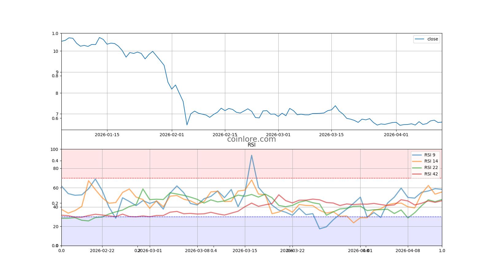 GateToken RSI indicator