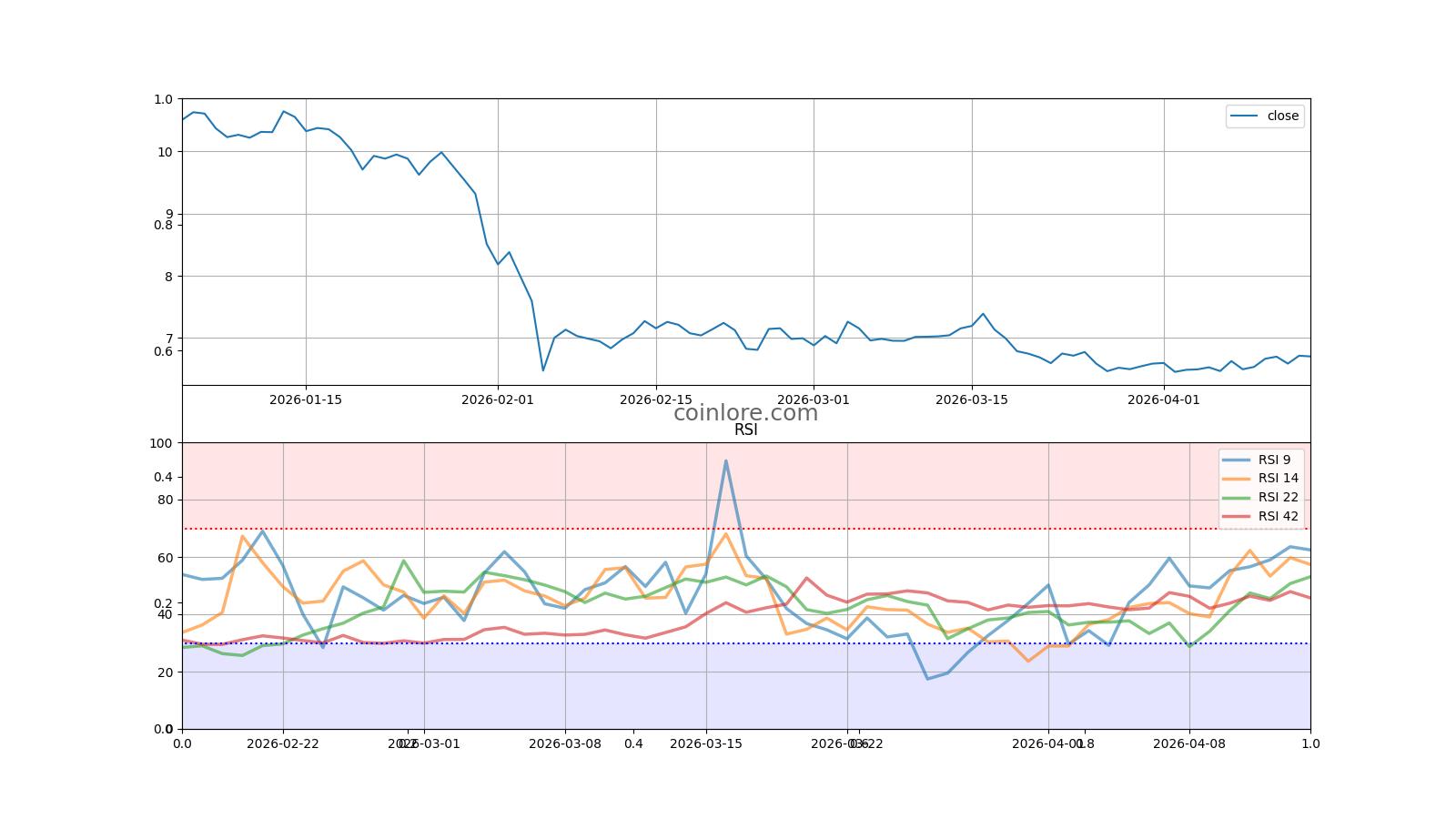 GateToken RSI indicator