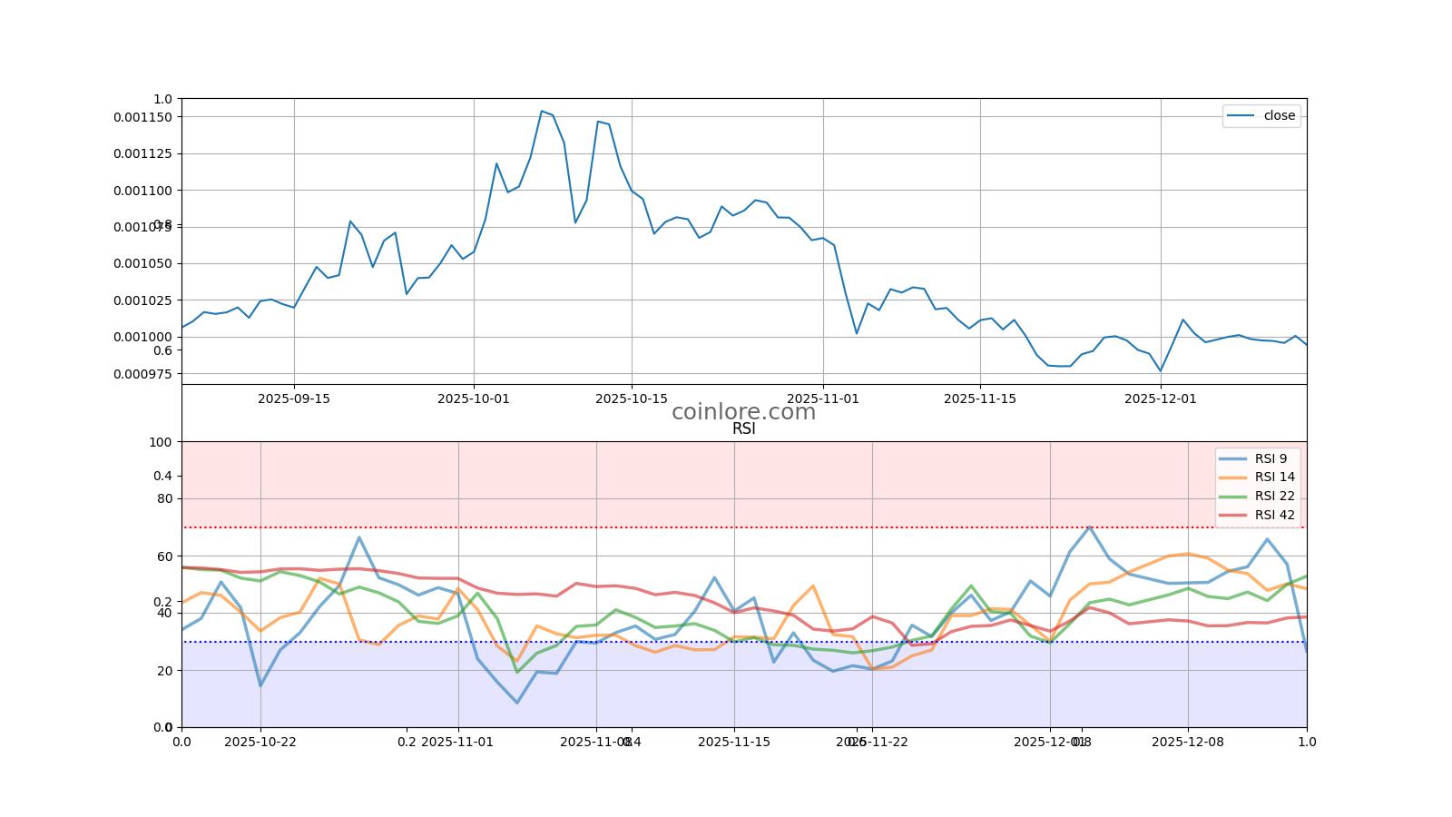 GatorSwap RSI indicator