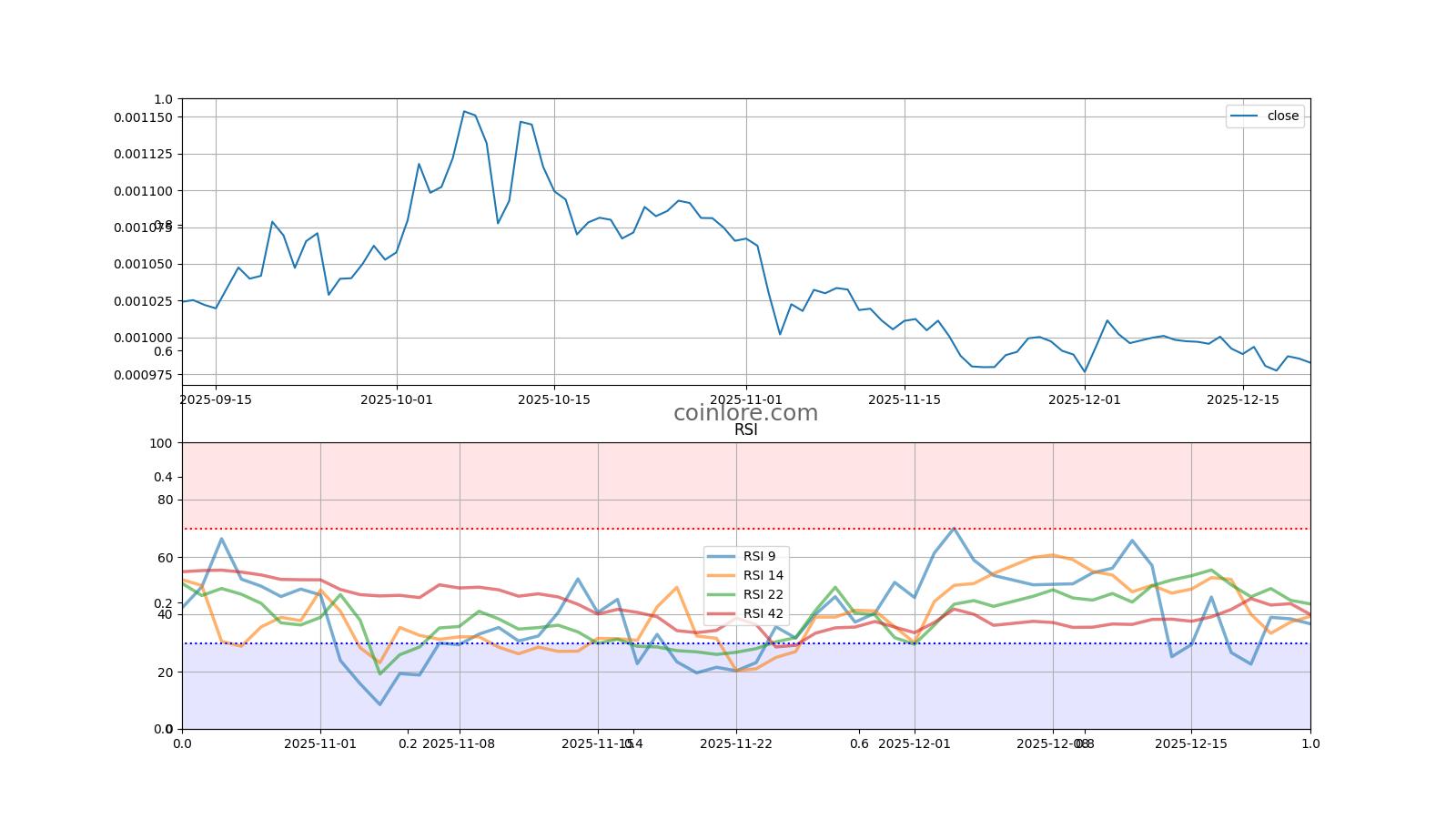 GatorSwap RSI indicator