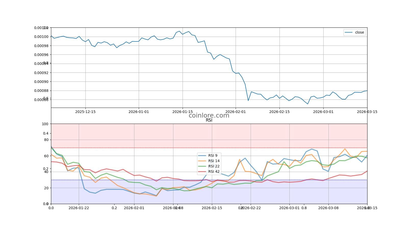 GatorSwap RSI indicator