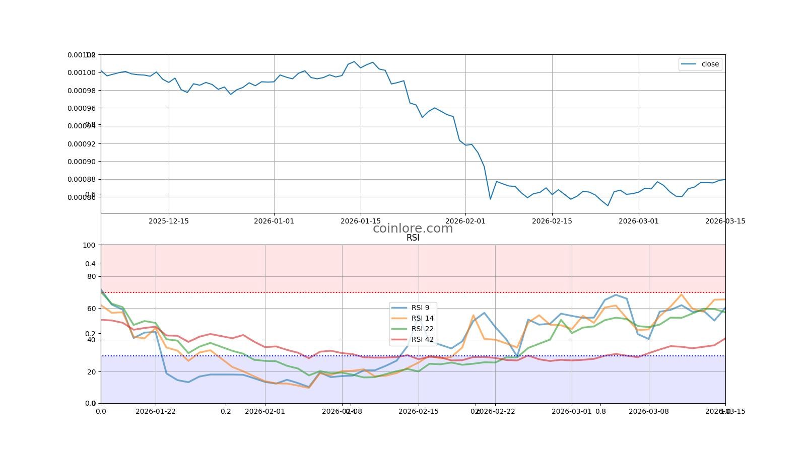 GatorSwap RSI indicator