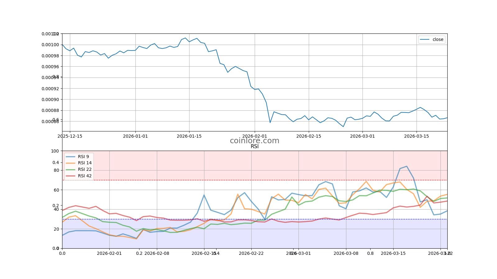 GatorSwap RSI indicator