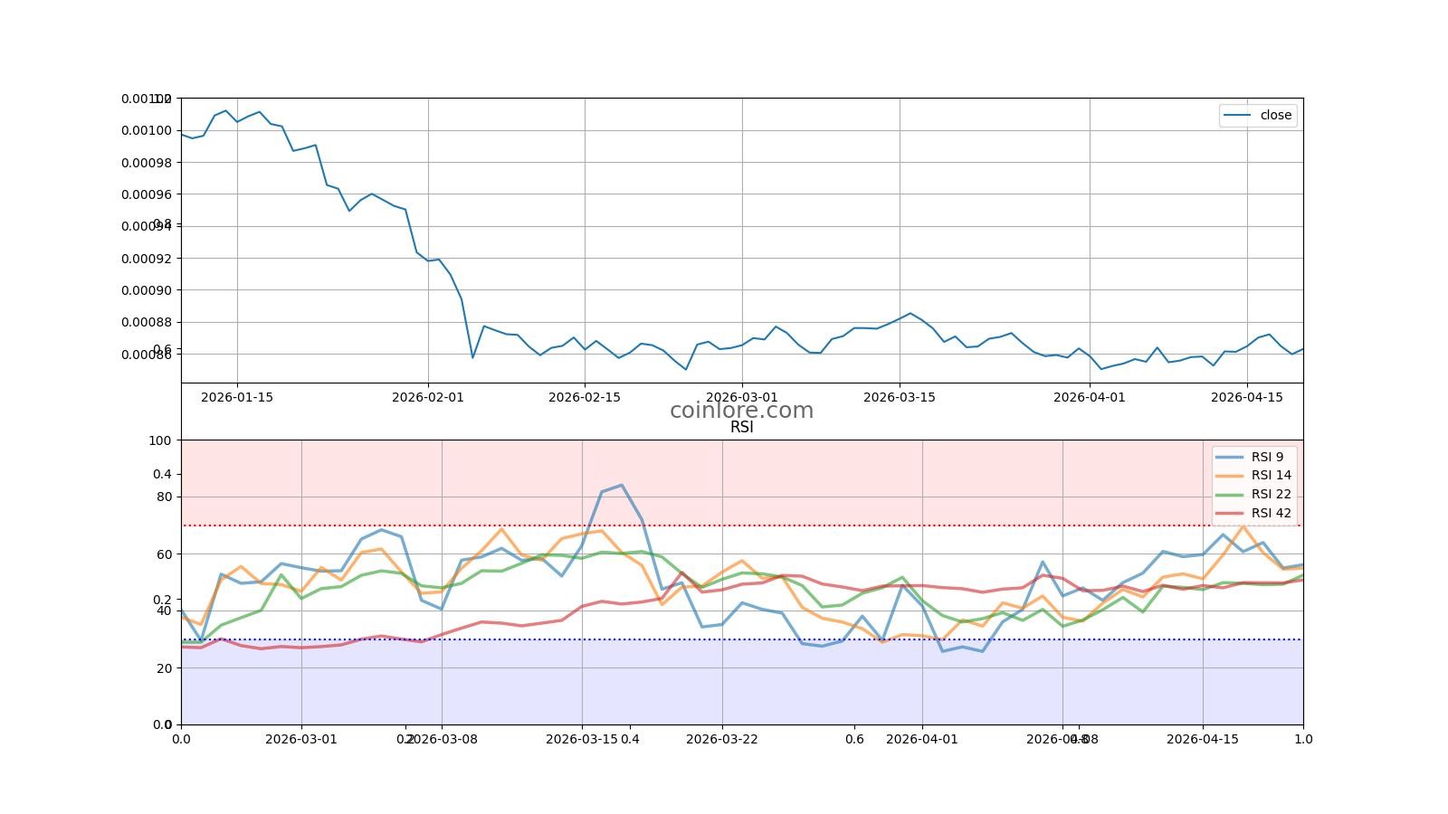 GatorSwap RSI indicator