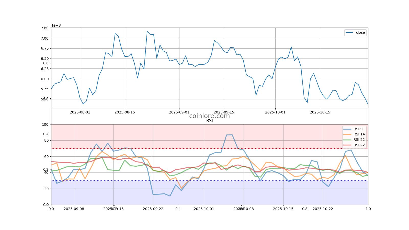 Gatsby Inu RSI indicator