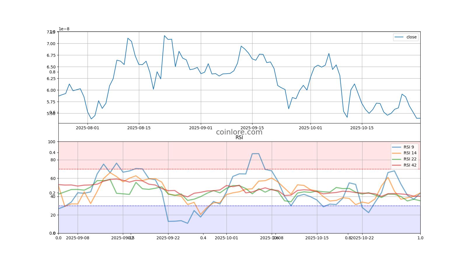 Gatsby Inu RSI indicator