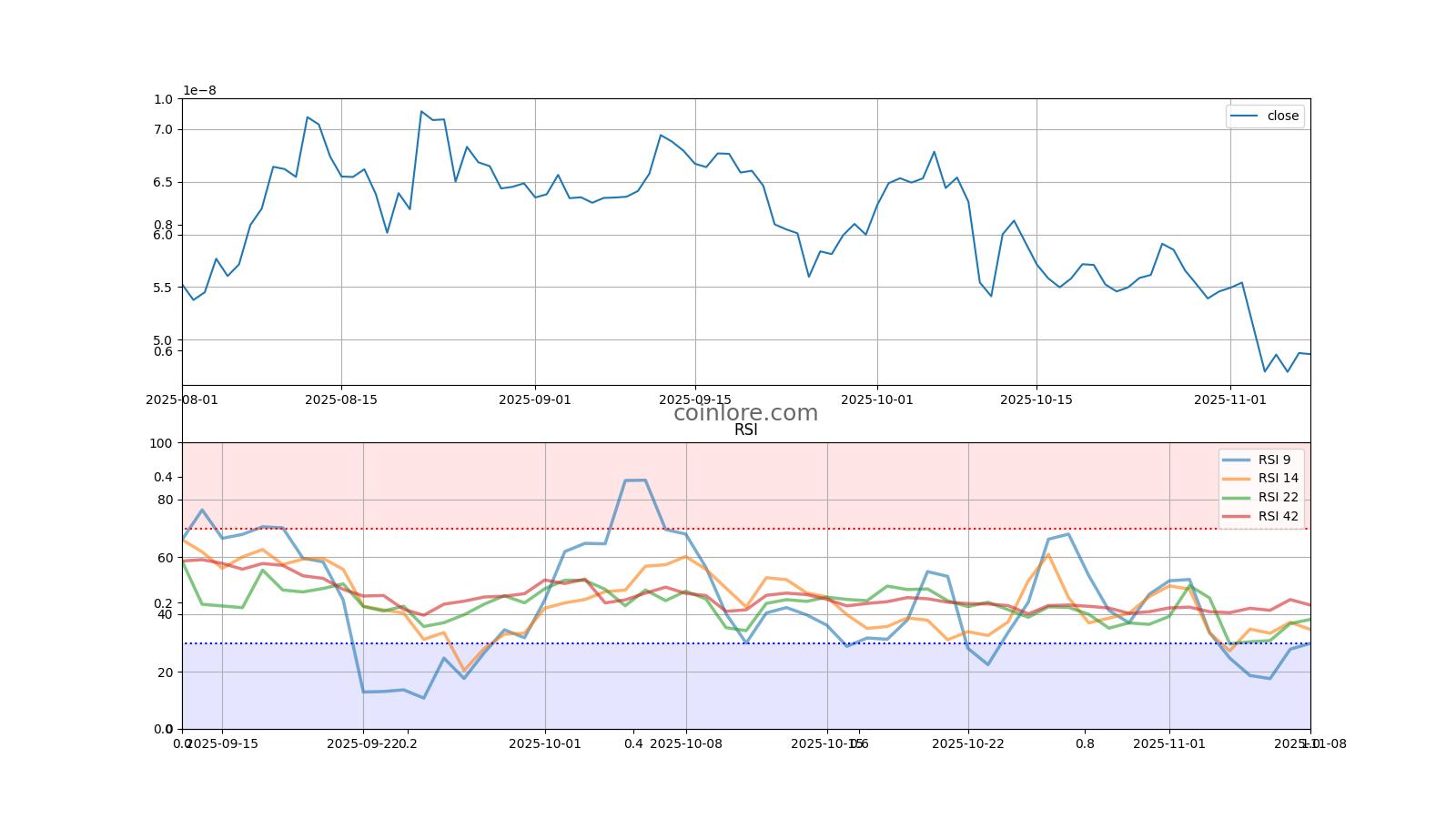 Gatsby Inu RSI indicator
