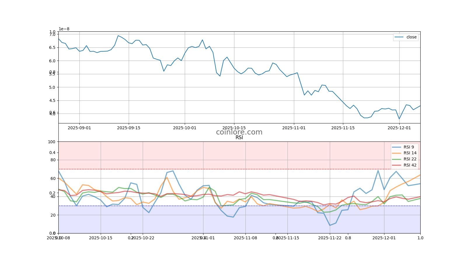 Gatsby Inu RSI indicator