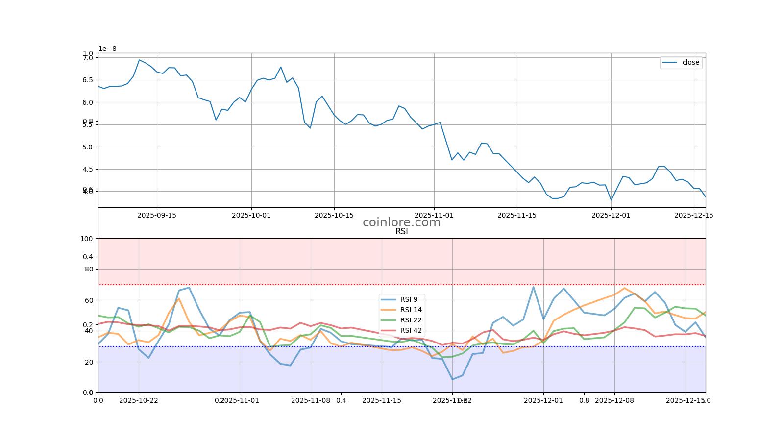 Gatsby Inu RSI indicator