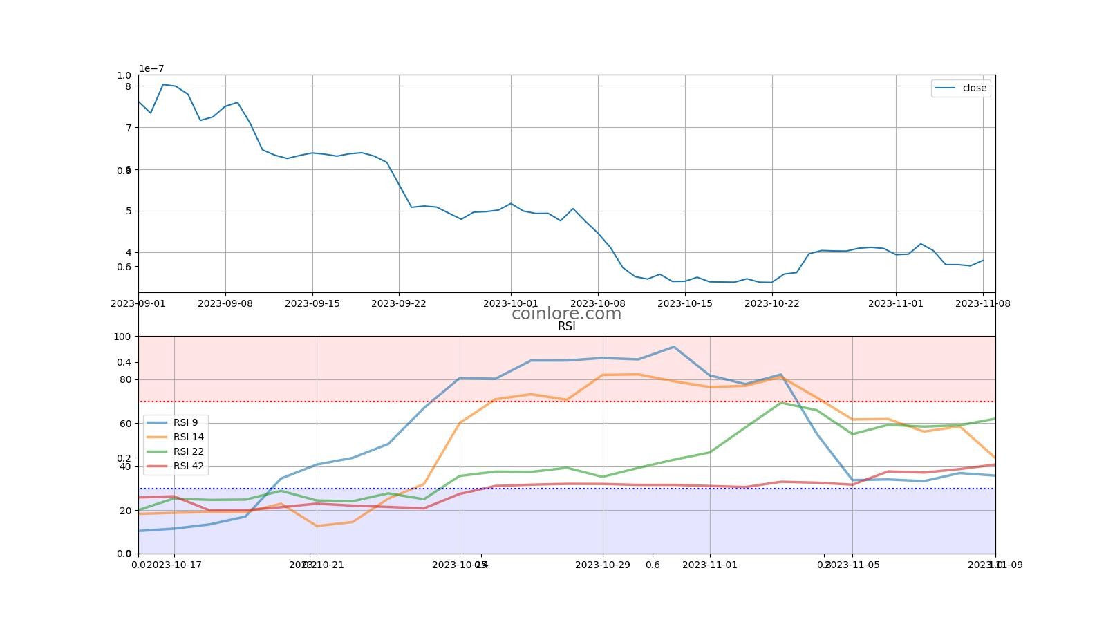 Gatsby Inu RSI indicator