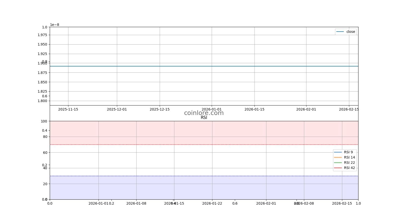 Gay Pepe RSI indicator