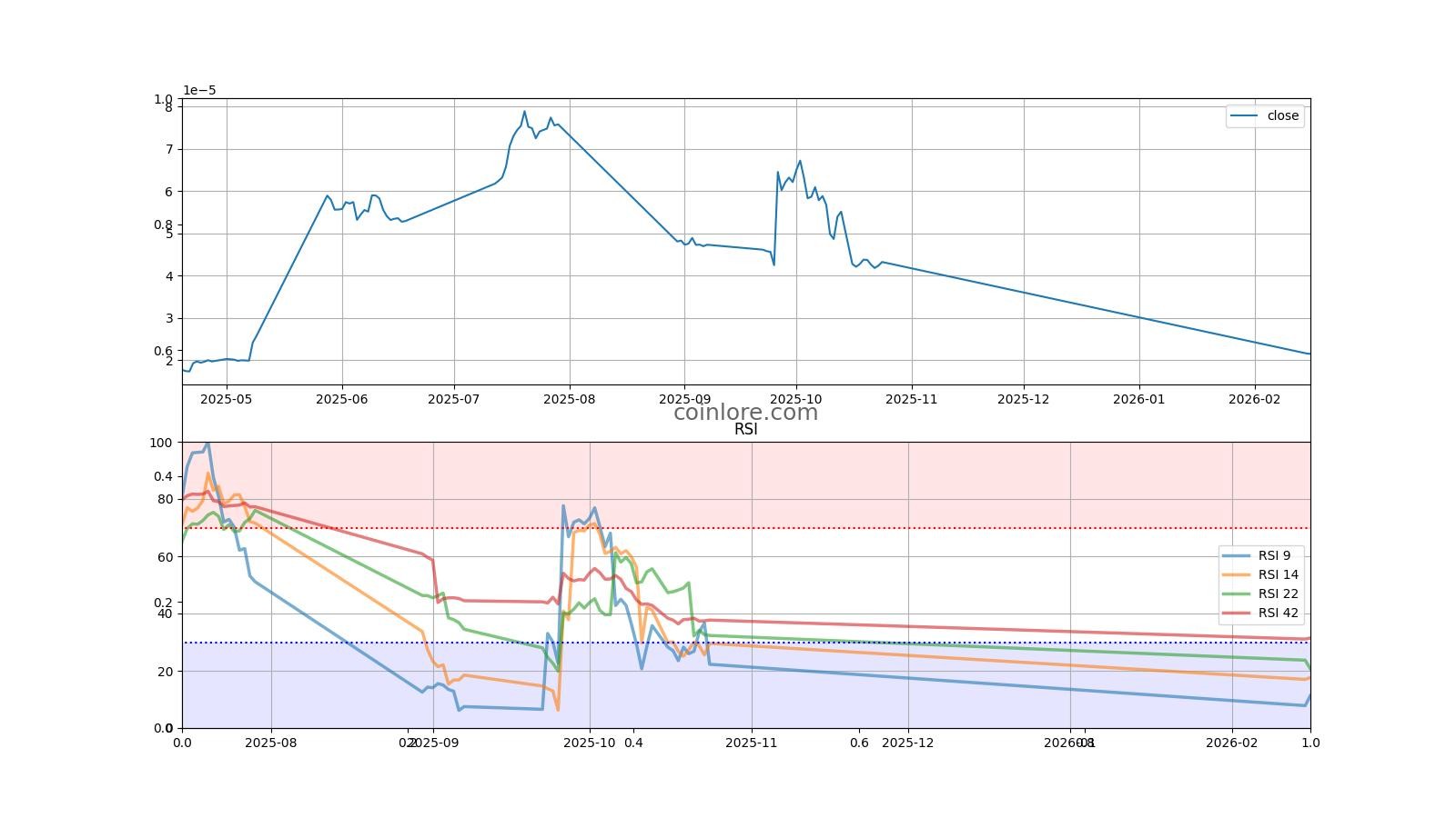 GazeTV RSI indicator