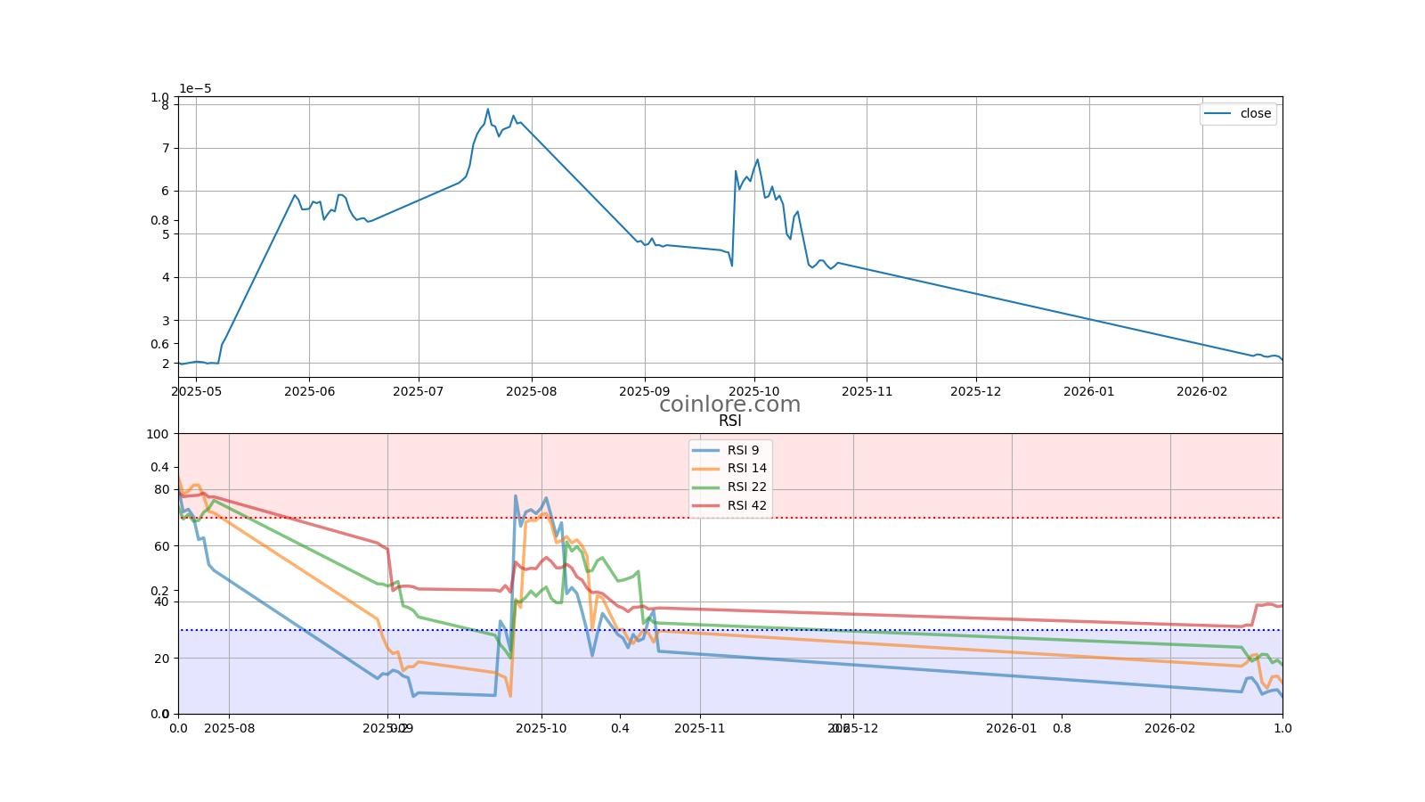GazeTV RSI indicator