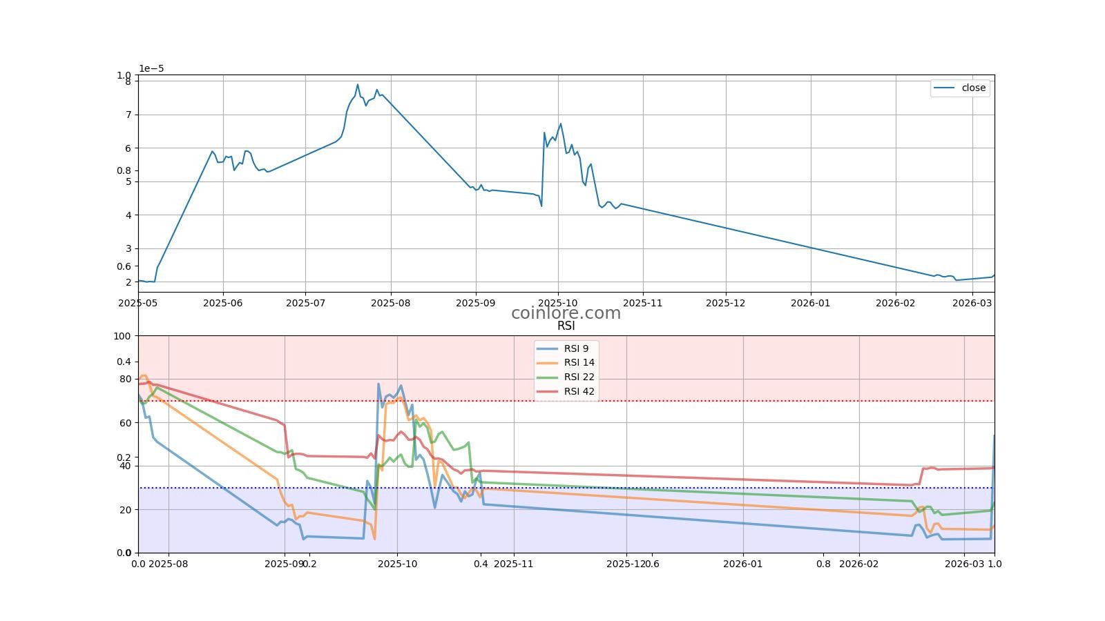 GazeTV RSI indicator