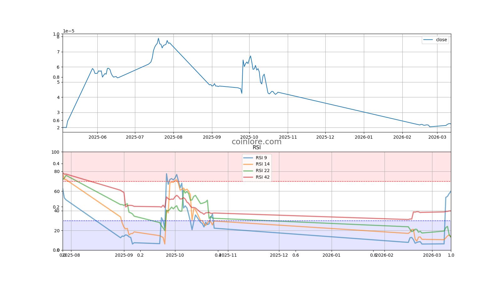 GazeTV RSI indicator
