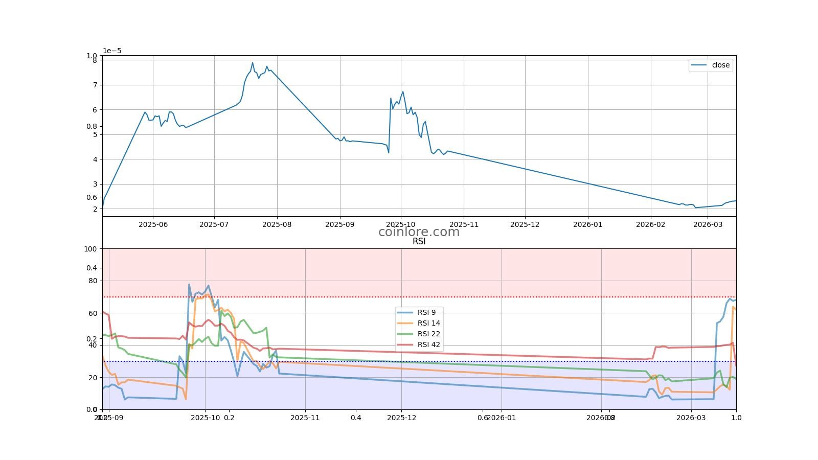 GazeTV RSI indicator