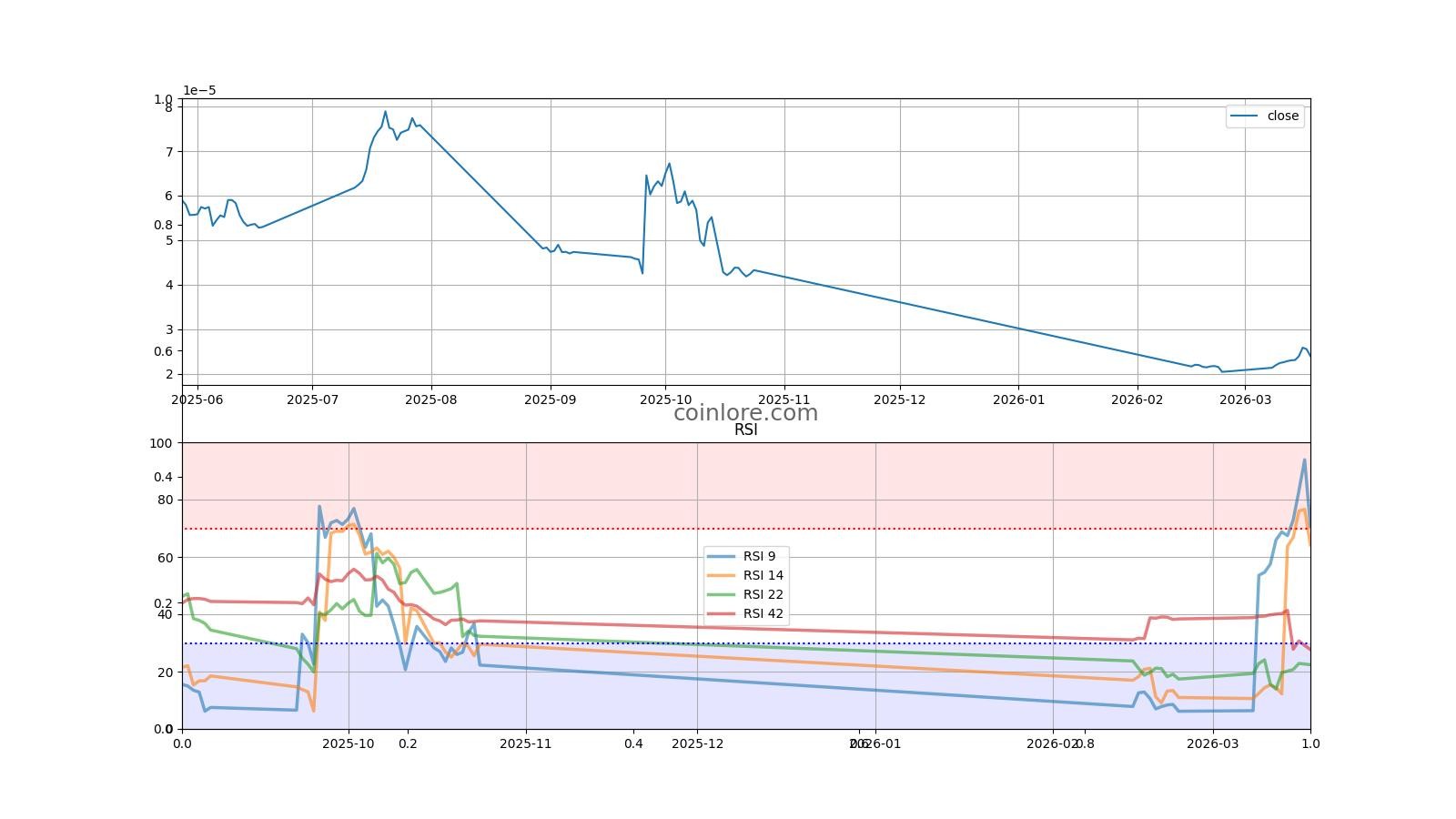 GazeTV RSI indicator