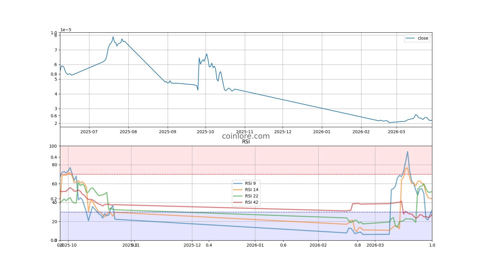GazeTV RSI indicator