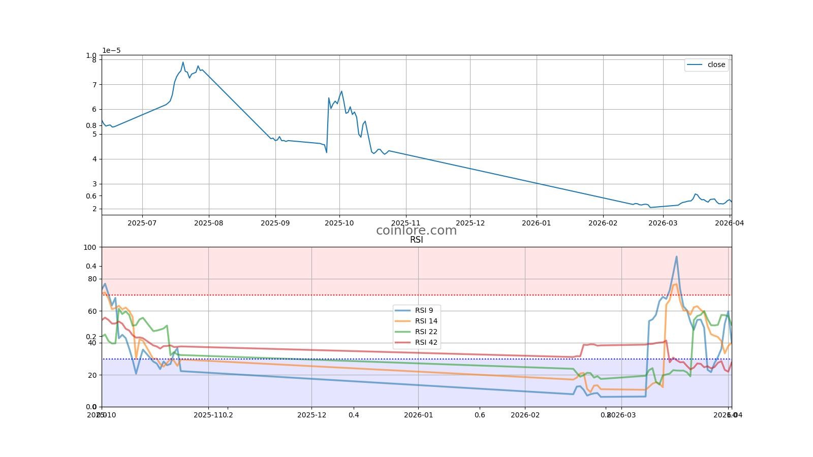 GazeTV RSI indicator