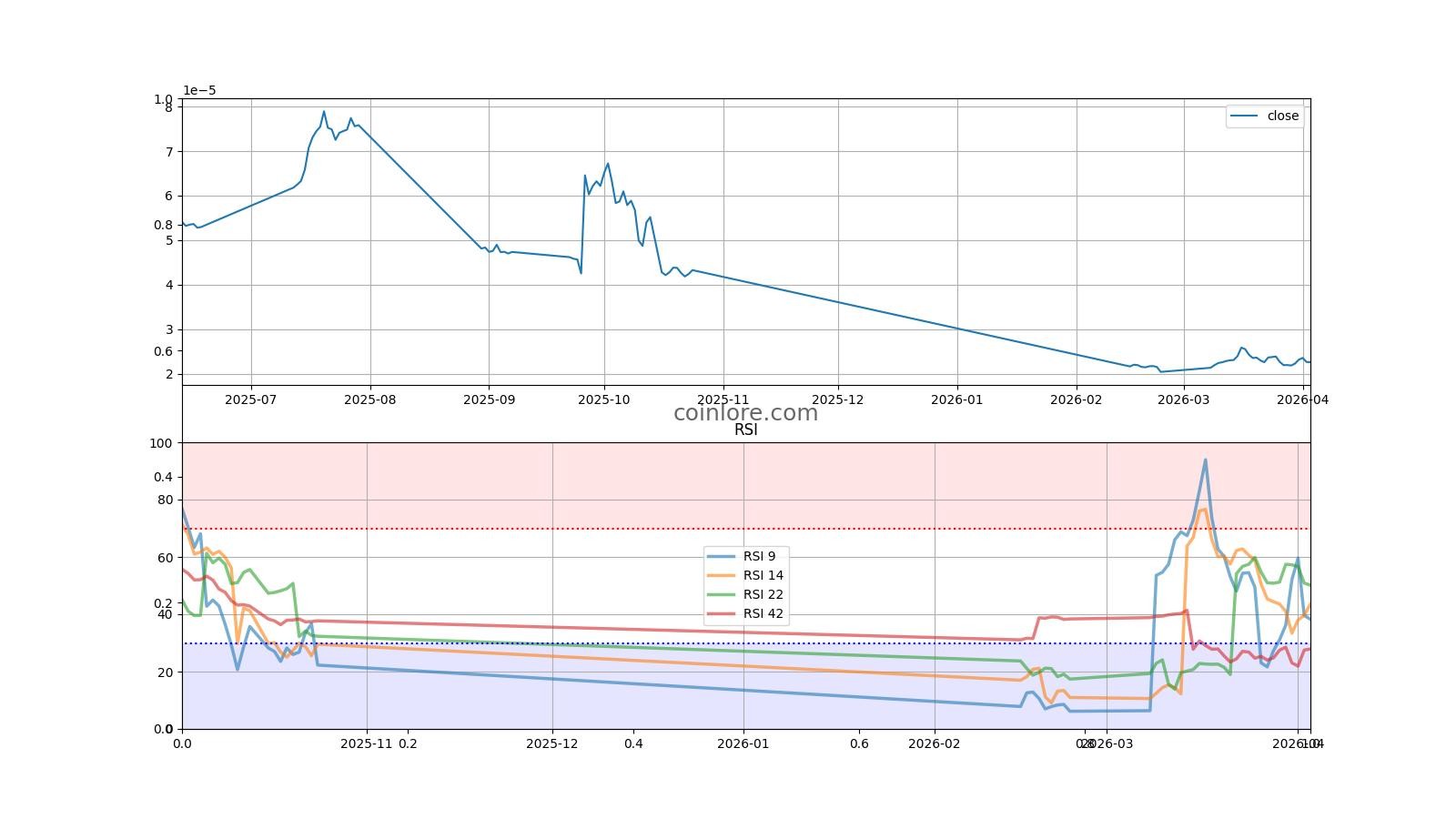 GazeTV RSI indicator
