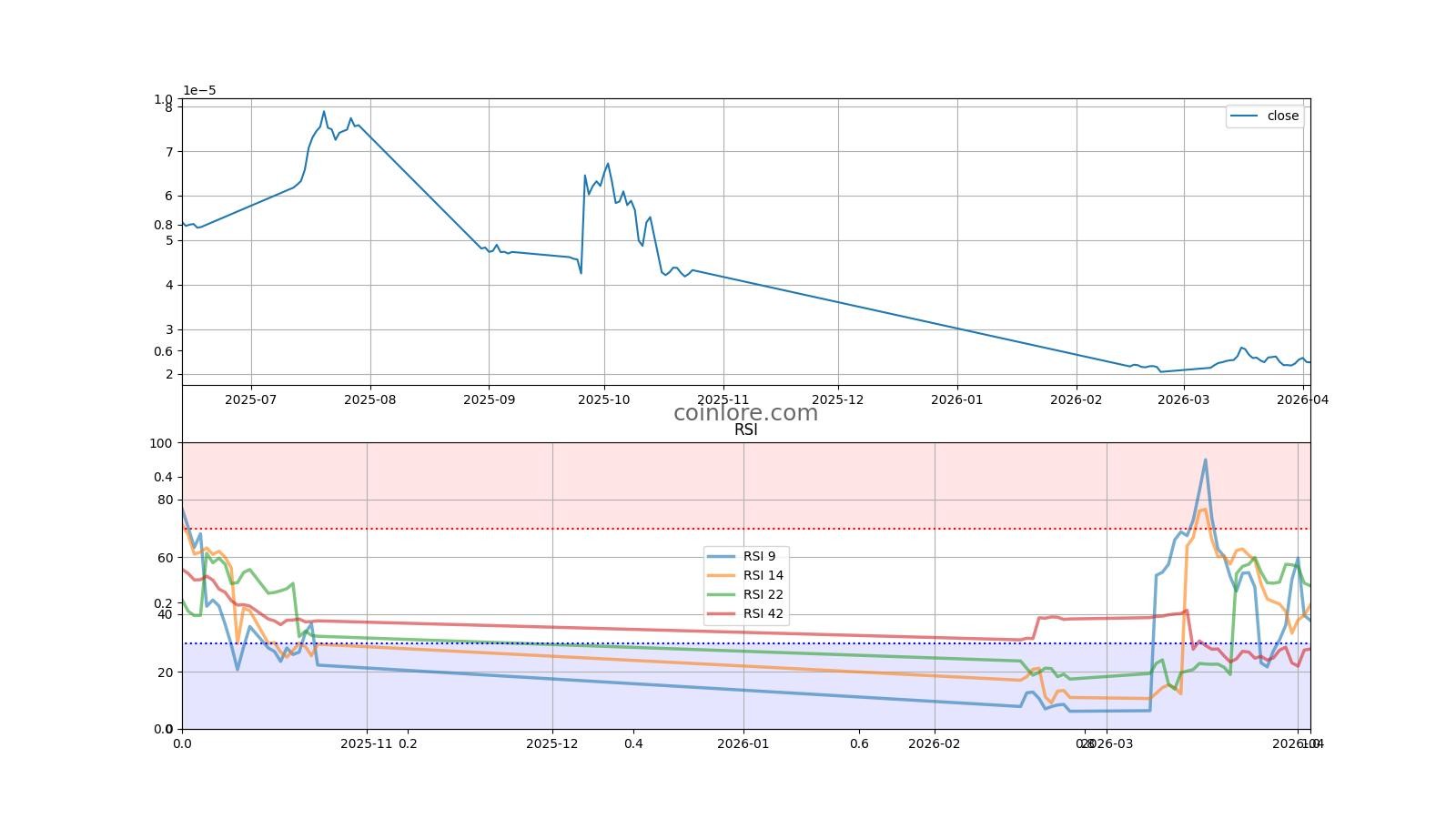 GazeTV RSI indicator