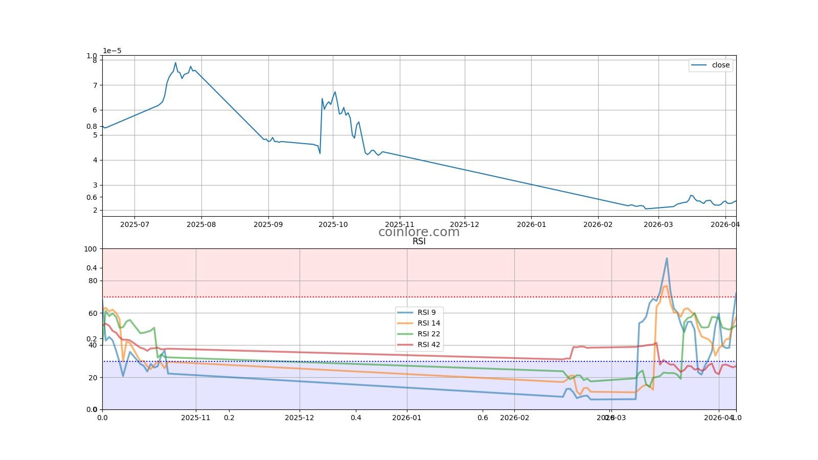 GazeTV RSI indicator