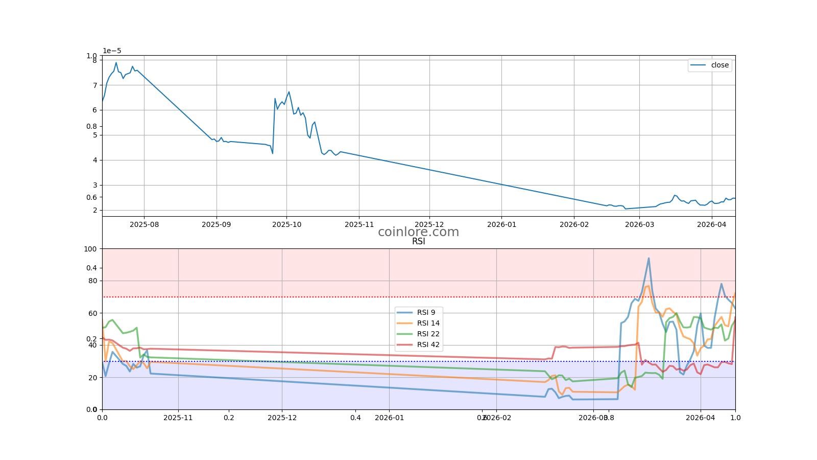 GazeTV RSI indicator