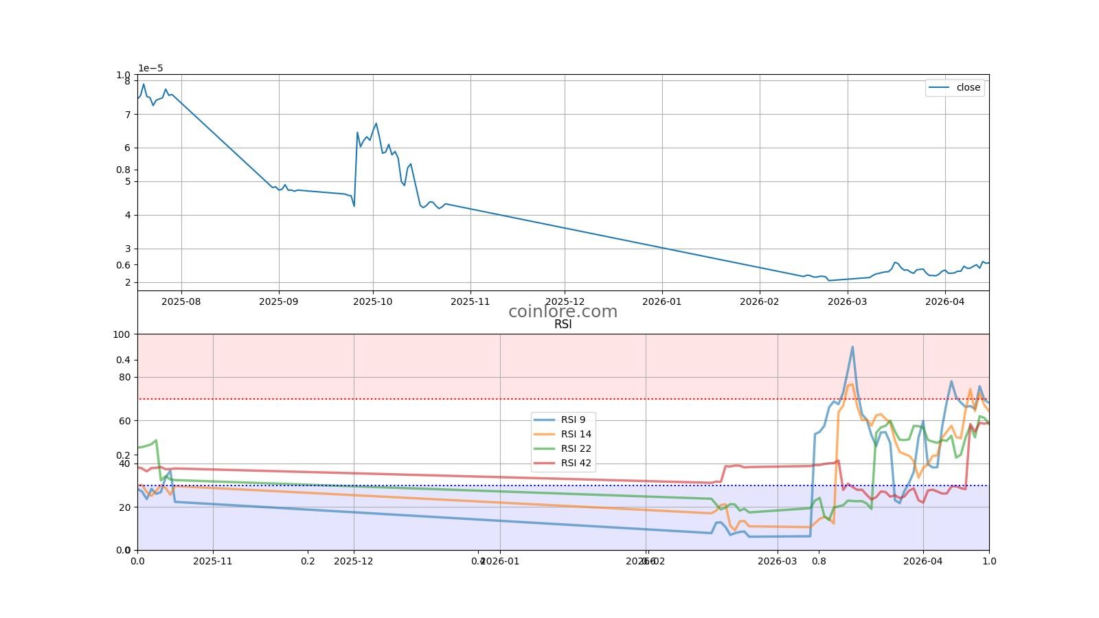 GazeTV RSI indicator