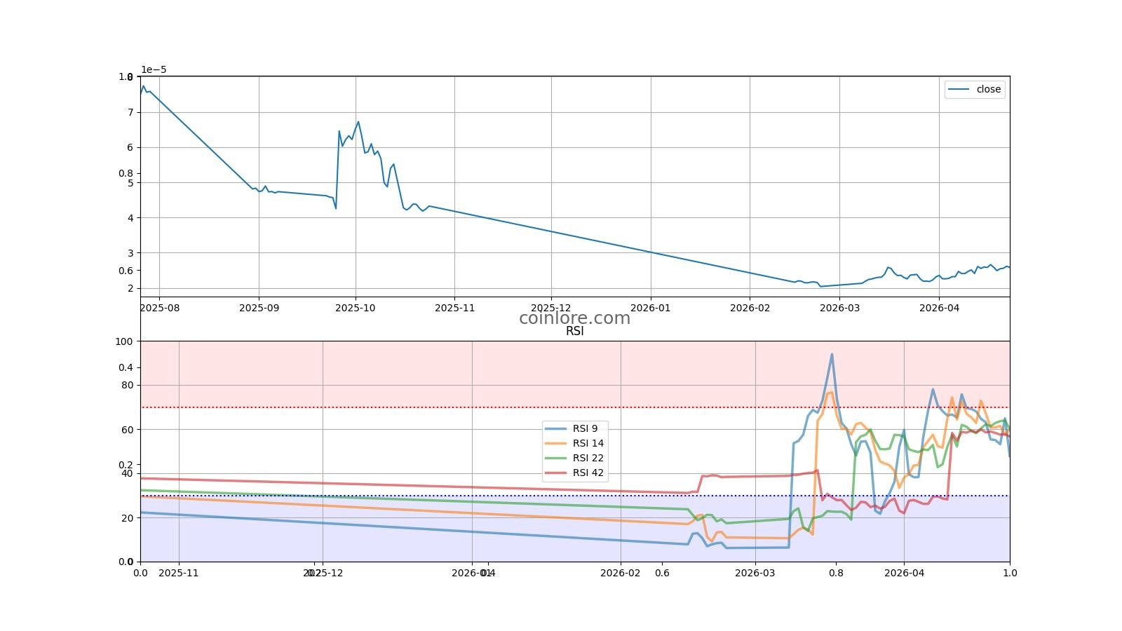 GazeTV RSI indicator
