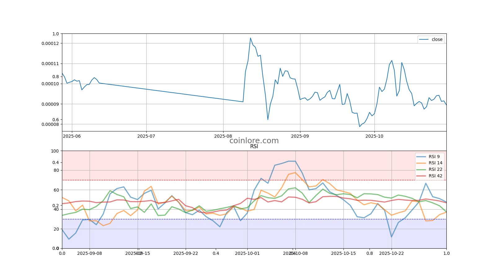 GBURN RSI indicator