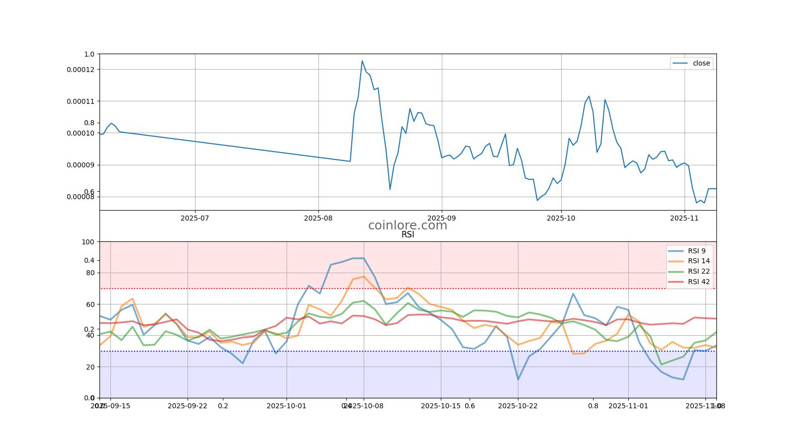GBURN RSI indicator