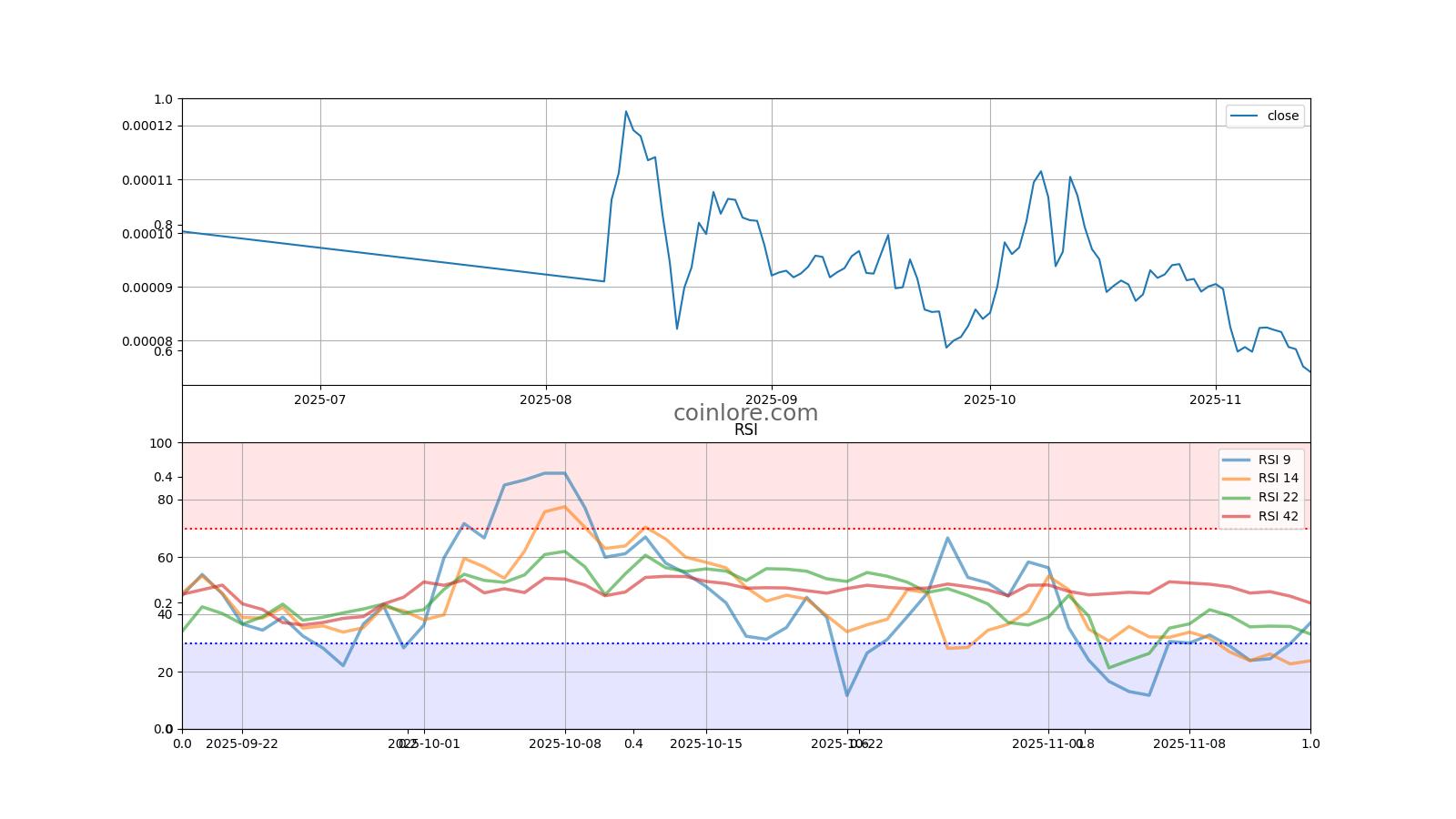 GBURN RSI indicator