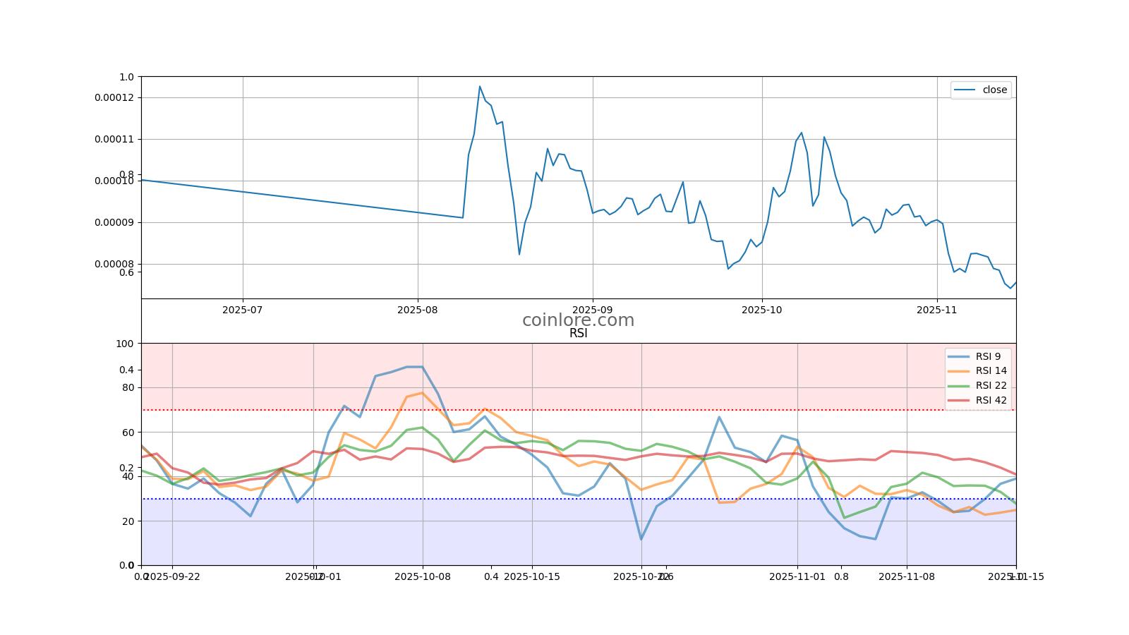 GBURN RSI indicator