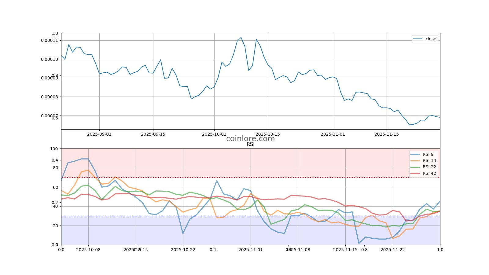 GBURN RSI indicator