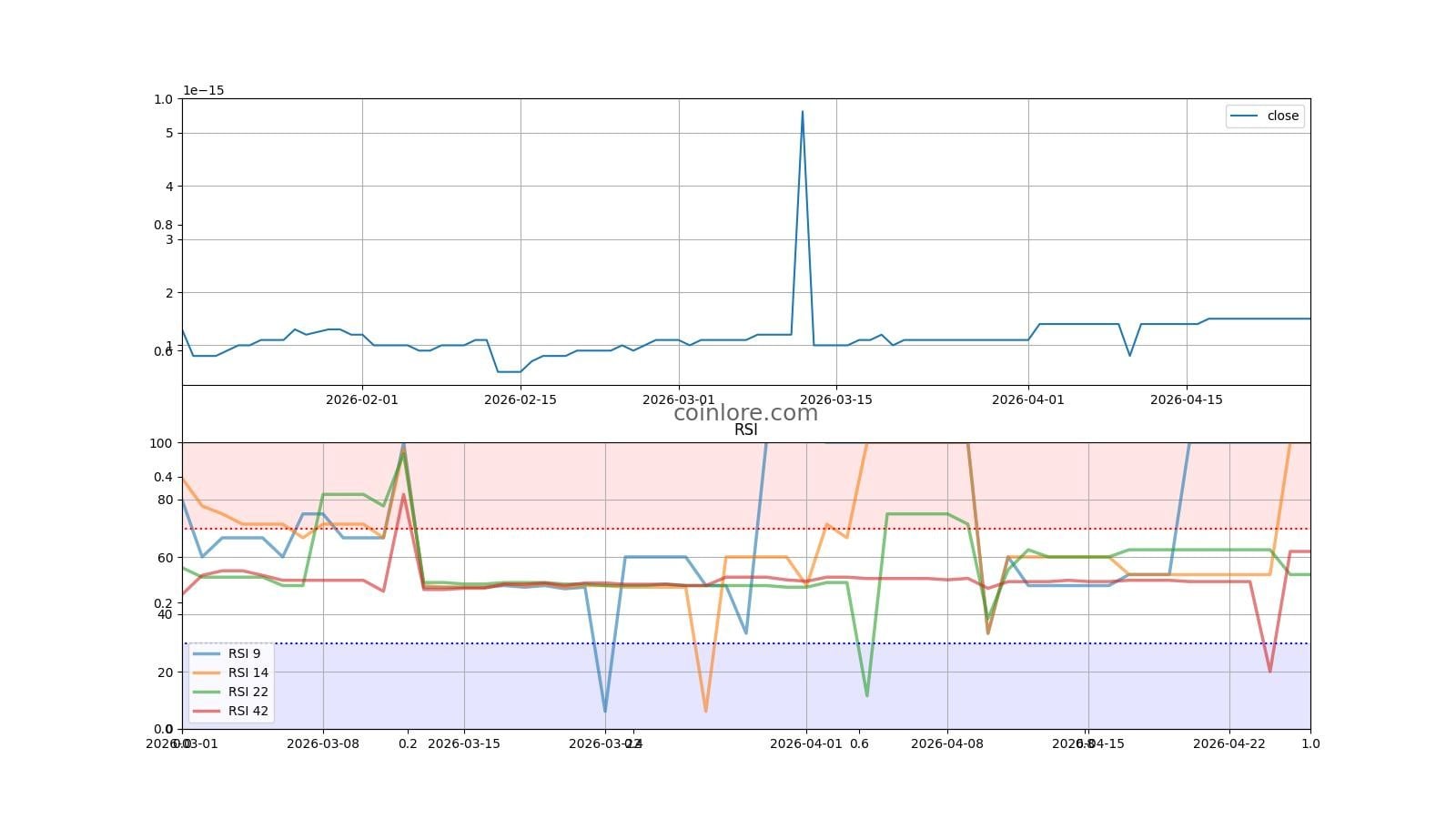 GCWine RSI indicator
